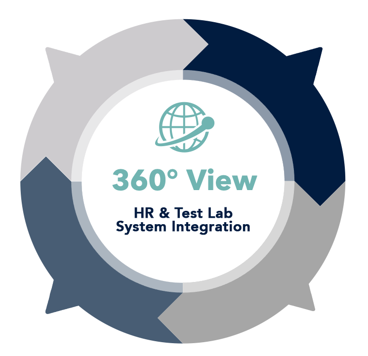 Safety iPass | Business