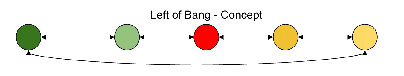 The Art of Crisis Management: A Closer Look at the Four Phases of ...