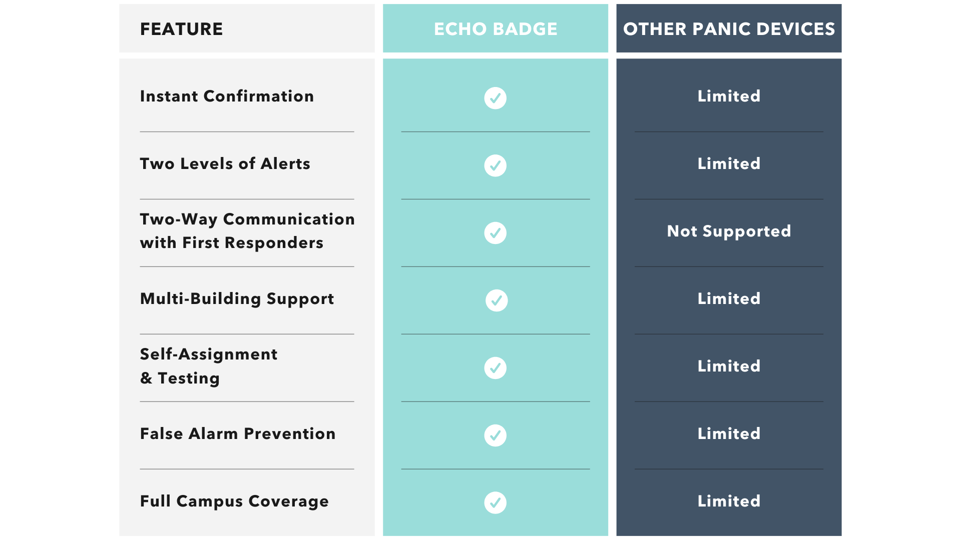 CrisisGo ECHO